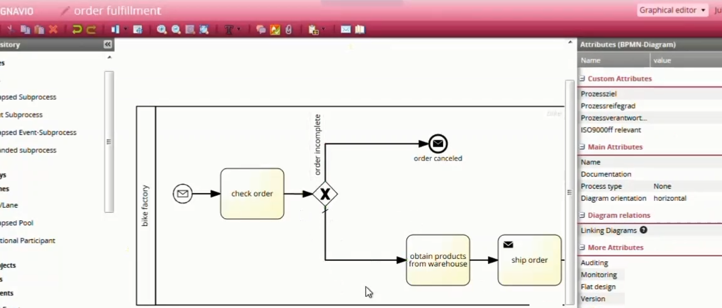 آشنایی با نرم افزار Signavio Process Editor - نرم افزار BPMS جریان